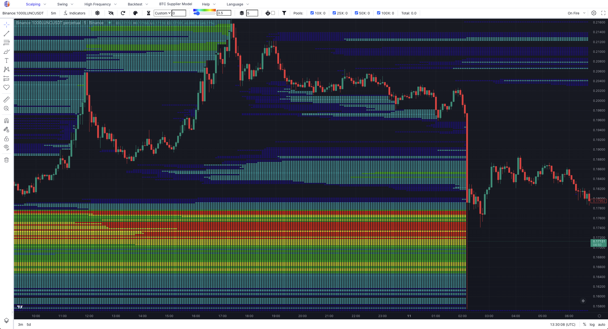 Trading Different - Liquidation Heatmap - BTC Supplier Model